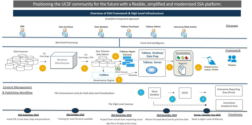 Self-Service Analytics Rollout Strategy | UCSF Data Self-Service Analytics Rollout Strategy | UCSF Data